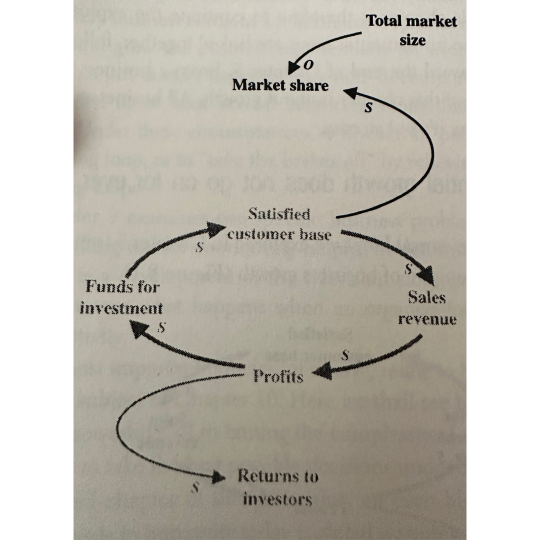 Systems Thinking Book List for UX & CX Professionals
