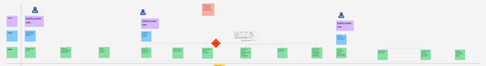 8 Steps to a Successful User Story Mapping Workshop