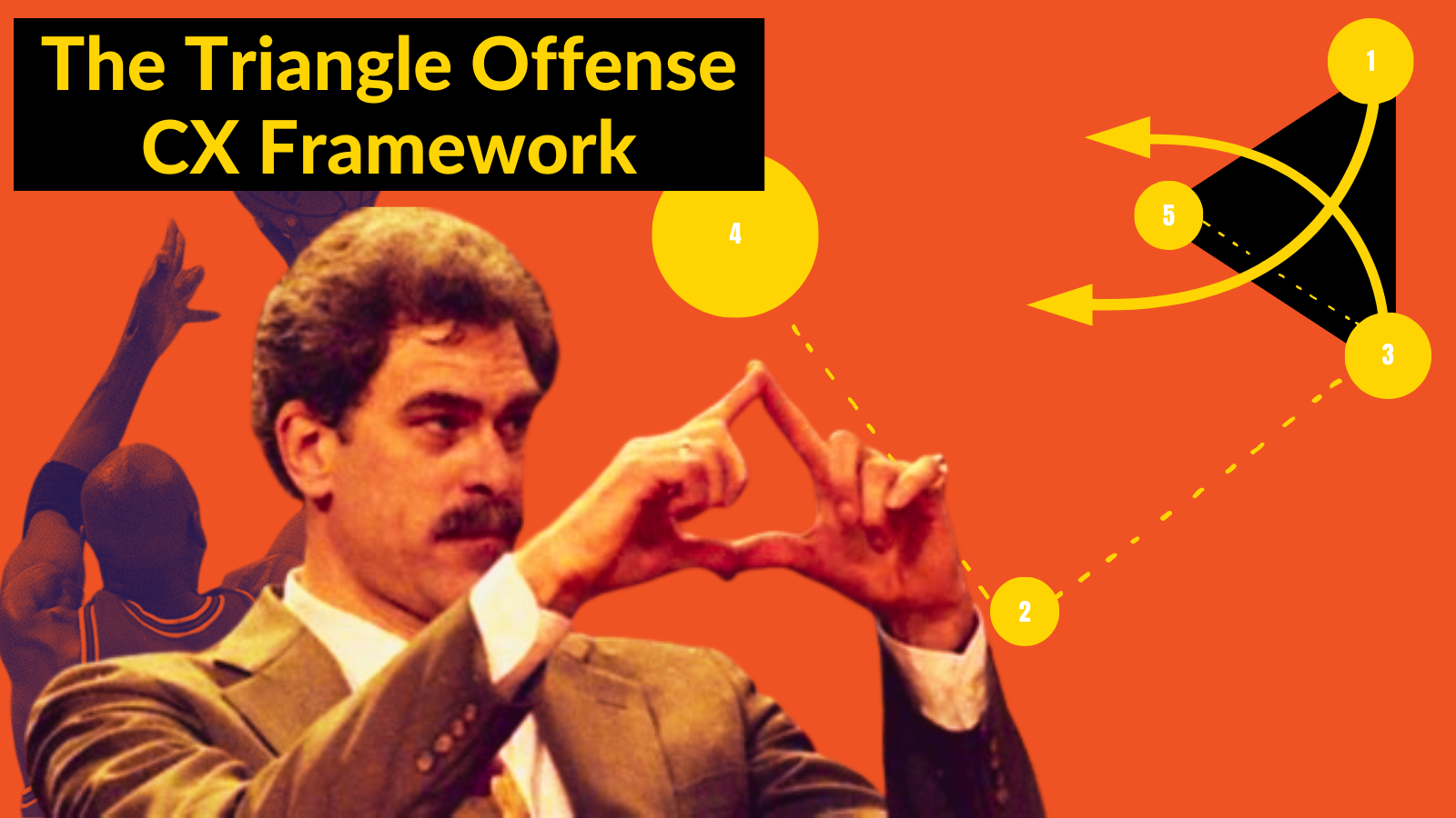 Triangle Offense CX: Boost ROI & Dominate Customer Experience