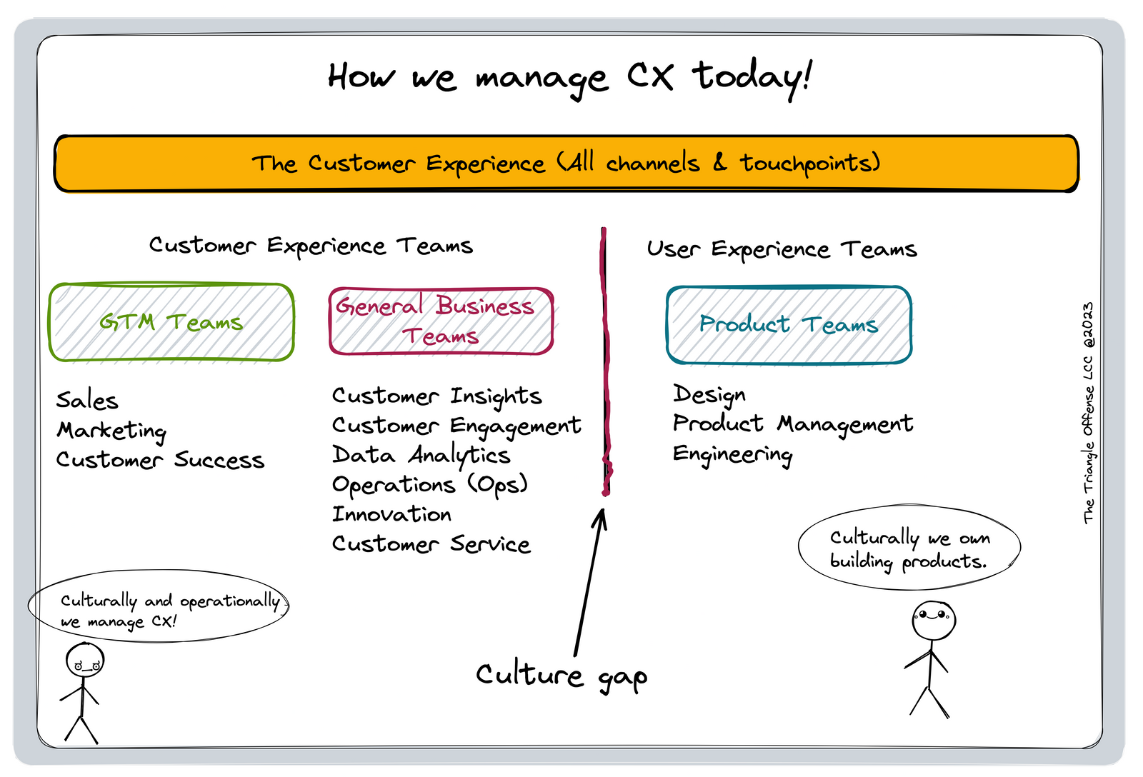 CX and UX: Together Shaping the Business Customer Experience