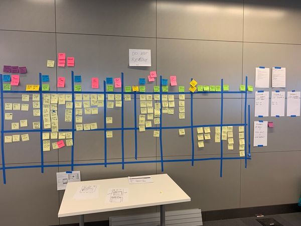 8 Steps to a Successful User Story Mapping Workshop